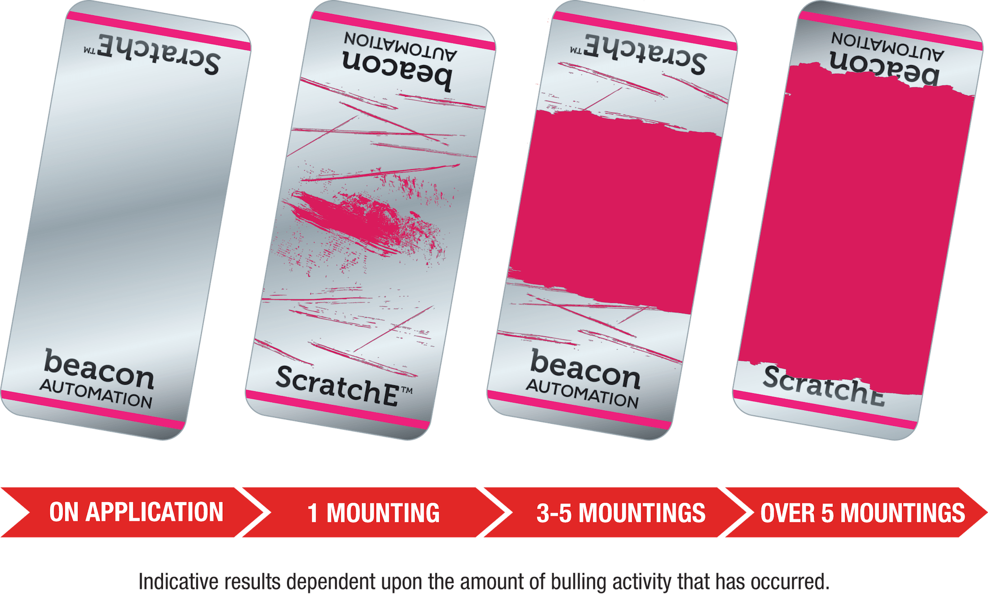 ScratchE™ – Beacon Heat Detectors